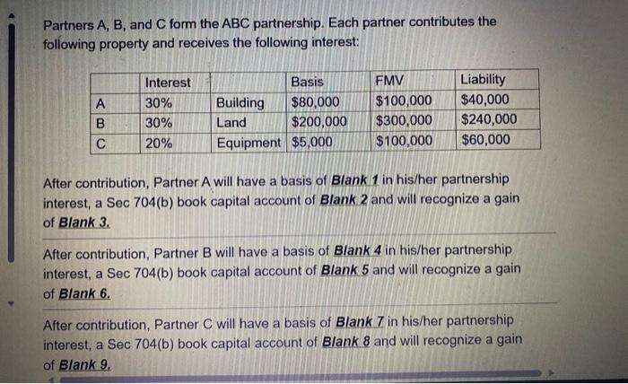 Partners A,B, and C form the ABC partnership. Each | Chegg.com