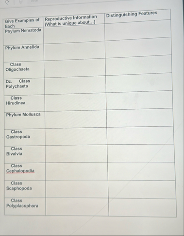 Solved \table[[Give Examples of Each,Reproductive | Chegg.com