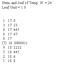 Solved: The efficiency ratio for a steel specimen immersed in a ph ...