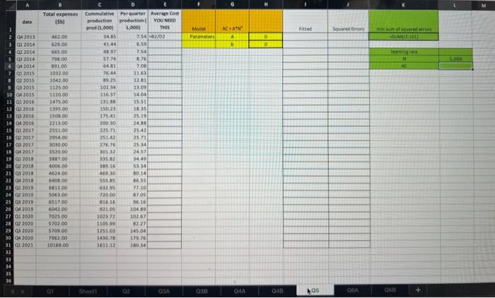 Solved Learning Curve. Learning curve in the Q5 sheet, you | Chegg.com