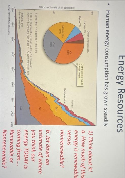 Solved Energy Resources Human energy consumption has grown | Chegg.com