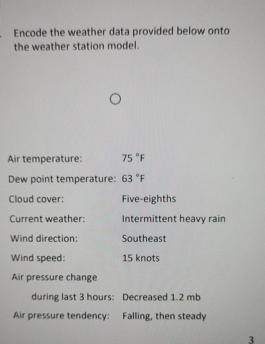 Encode the weather data provided below onto the | Chegg.com