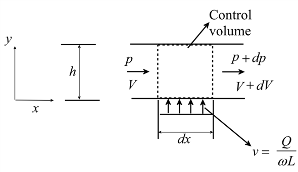 Solved: Chapter 4 Problem 117P Solution | Introduction To Fluid Mechanics 7th Edition | Chegg.com