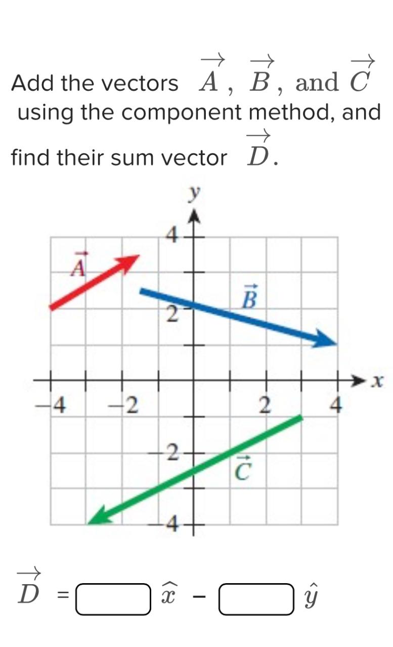 Solved Add the vectors vec(A),vec(B), ﻿and vec(C) ﻿using the | Chegg.com