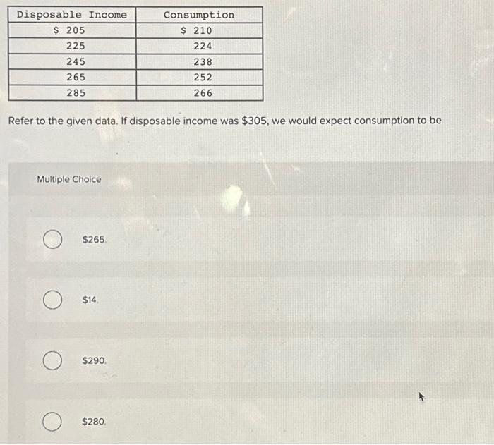Solved Disposable Income $ 205 225 245 265 285 Refer to the | Chegg.com