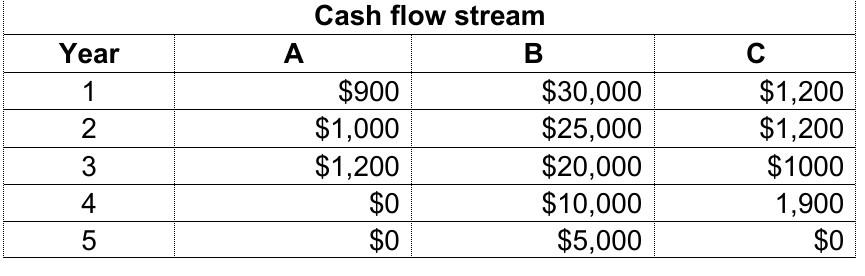 Solved 5. Value of a mixed stream for each of the mixed | Chegg.com