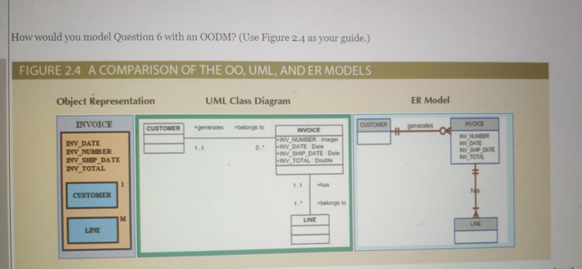 Solved How would you model Question 6 with an OODM? (Use | Chegg.com