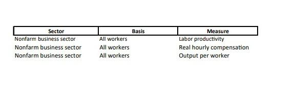 Solved by using the below data plz used excel explain me the | Chegg.com