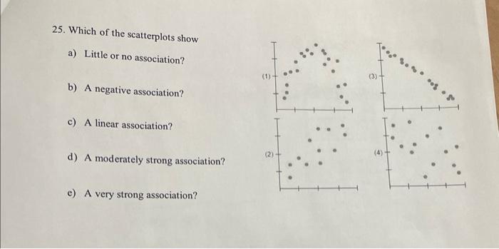 Solved 25. Which of the scatterplots show a) Little or no | Chegg.com