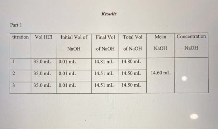 Solved Calculate the NaOH concentration A NaOH solution was | Chegg.com