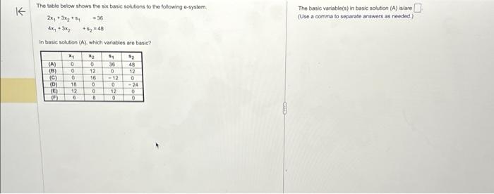 Solved The table below shows the six basic solutions to the | Chegg.com