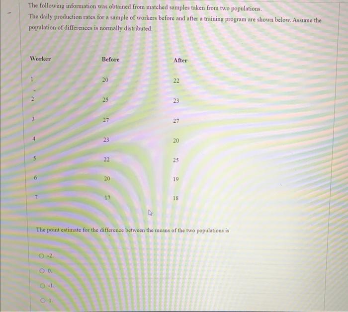 Solved The following information was obtained from matched | Chegg.com