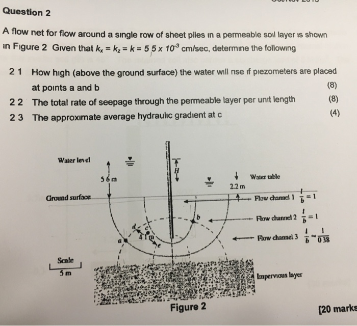 Solved Question 2 A flow net for flow around a single row of | Chegg.com