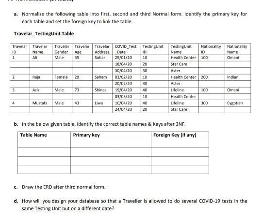 Solved a. Normalize the following table into first second | Chegg.com