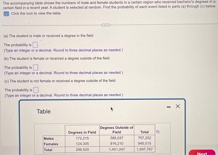 Solved The accompanying table shows the numbers of male and | Chegg.com
