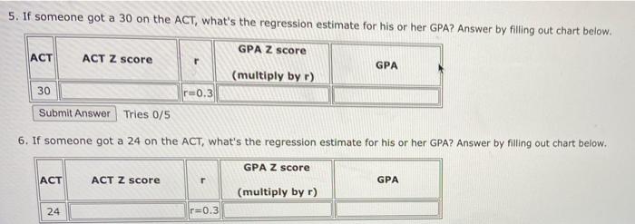 Solved The scatter plot below shows the GPA and ACT scores | Chegg.com
