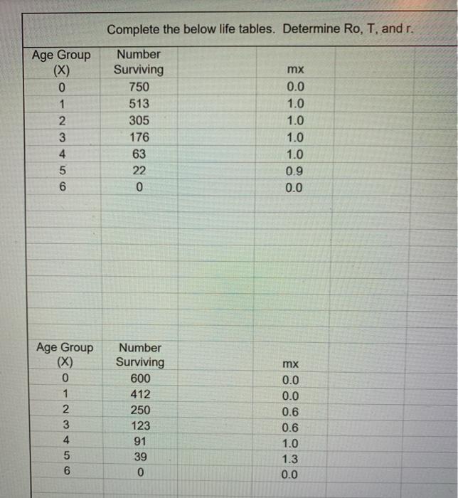 Solved Complete the below life tables. Determine Ro, T, and | Chegg.com