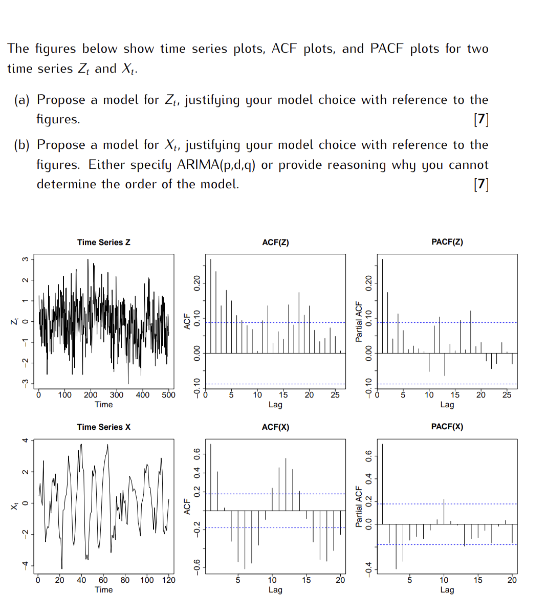 Solved The figures below show time series plots, ACF plots, | Chegg.com