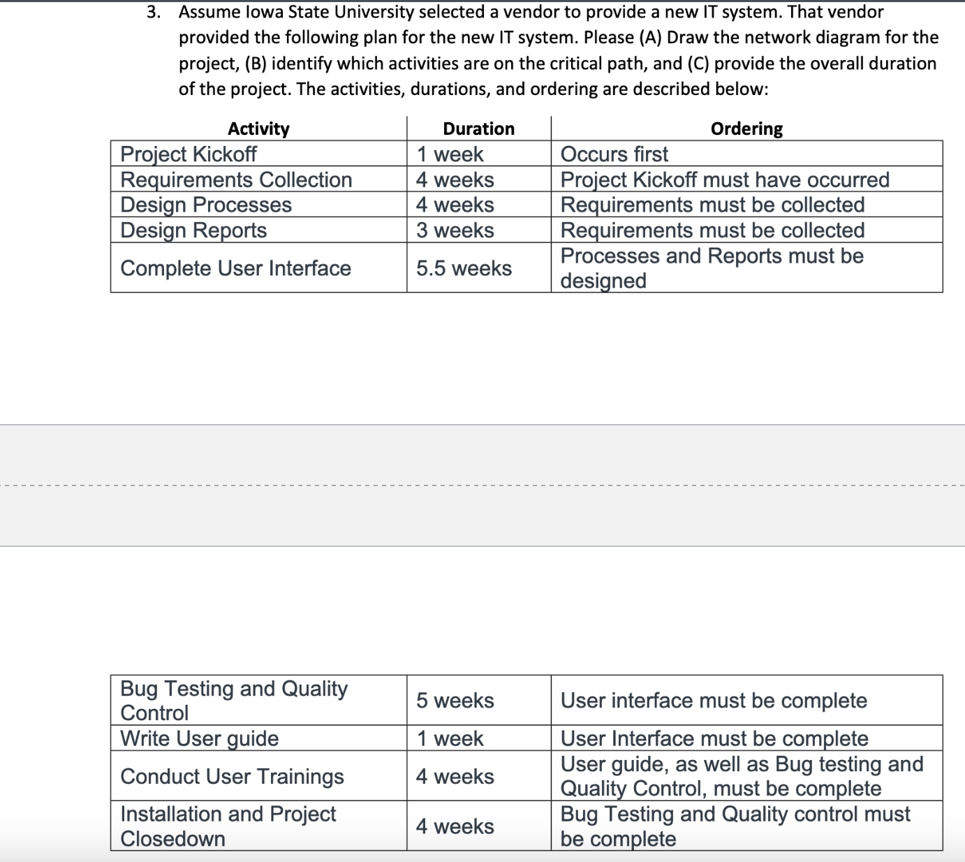 Solved 3. ﻿Assume Iowa State University selected a vendor to | Chegg.com