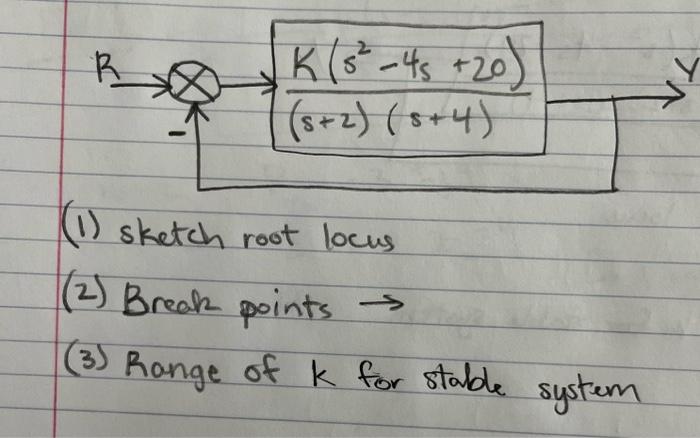 Solved (1) sketch root locus (2) Break points → (3) Range of | Chegg.com