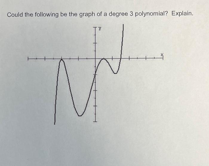 Solved Could the following be the graph of a degree 3 | Chegg.com
