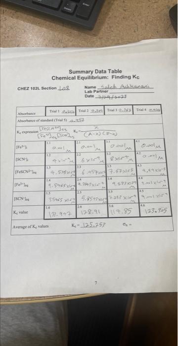 Summary Data Table Chemical Equilibrium: Finding Kc | Chegg.com