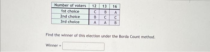 Solved Find the winner of this election under the Borda | Chegg.com