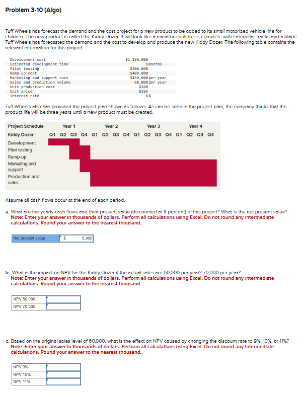 Solved Problem 3-10 (Algo)Tuff Wheels has forecast the | Chegg.com