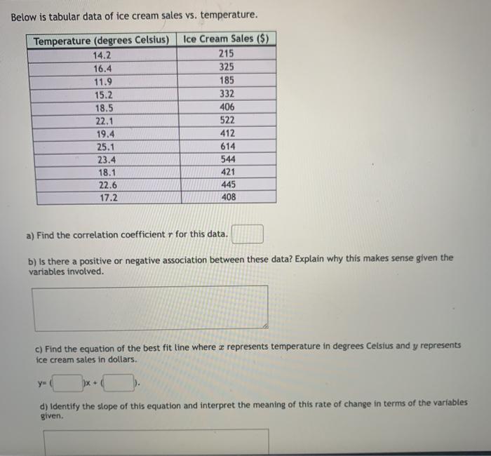 Solved Below is tabular data of ice cream sales vs. | Chegg.com