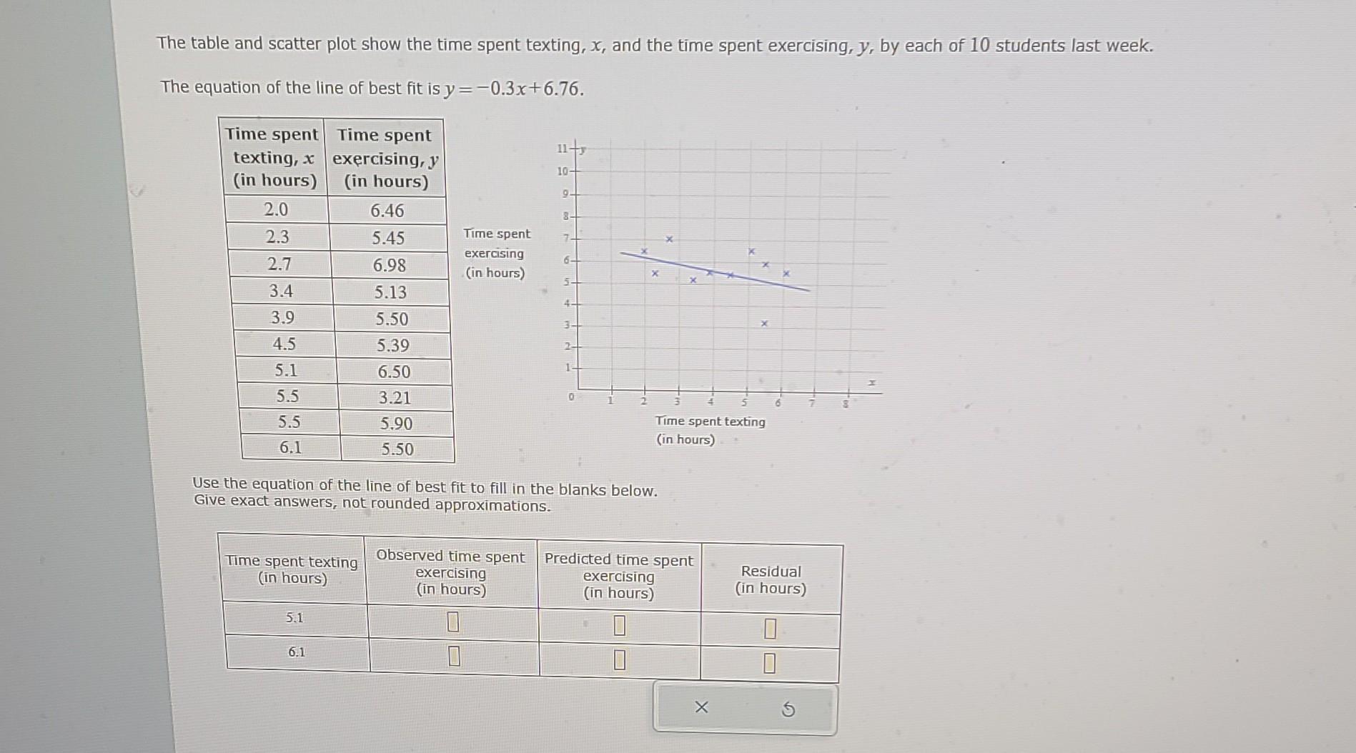 [Solved]: The table and scatter plot show the time spen