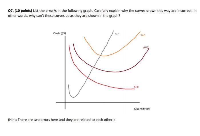 Solved Q7. (10 points) List the error/s in the following | Chegg.com