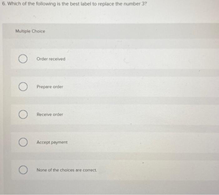 Solved Consider the following narrative describing the | Chegg.com