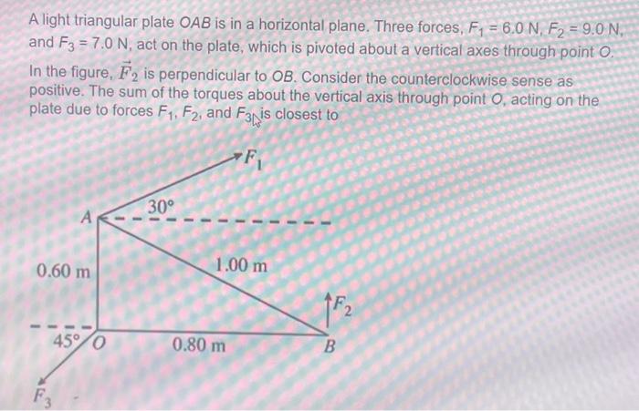 Solved A light triangular plate OAB is in a horizontal | Chegg.com