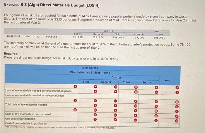 Solved Exercise 8-3 (Algo) Direct Materials Budget [LO8-4] | Chegg.com