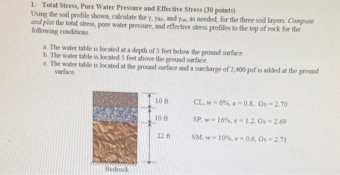 Solved 1. Total Stress, Pore Water Pressure and Effective | Chegg.com Solved 1. Total Stress, Pore Water Pressure and Effective | Chegg.com