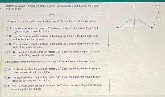 Solved Determine visually whether the graph is symmetric | Chegg.com