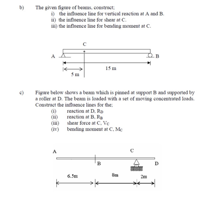 Solved b) The given figure of beams, construct; i) the | Chegg.com
