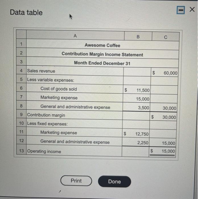 Solved The Contribution Margin Income Statement Of Awesome