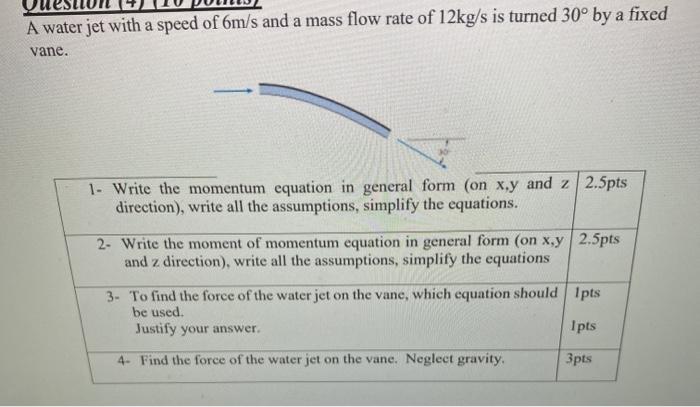 Solved A water jet with a speed of 6m/s and a mass flow rate | Chegg.com