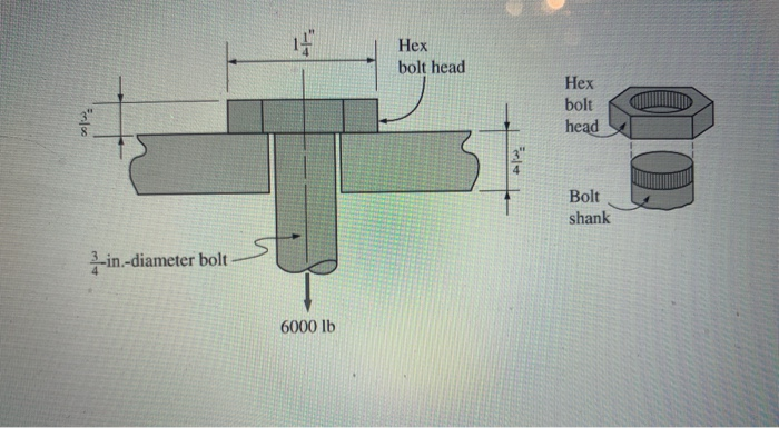 Solved 9.10 In the bolted connection of Figure 9.12, assume | Chegg.com