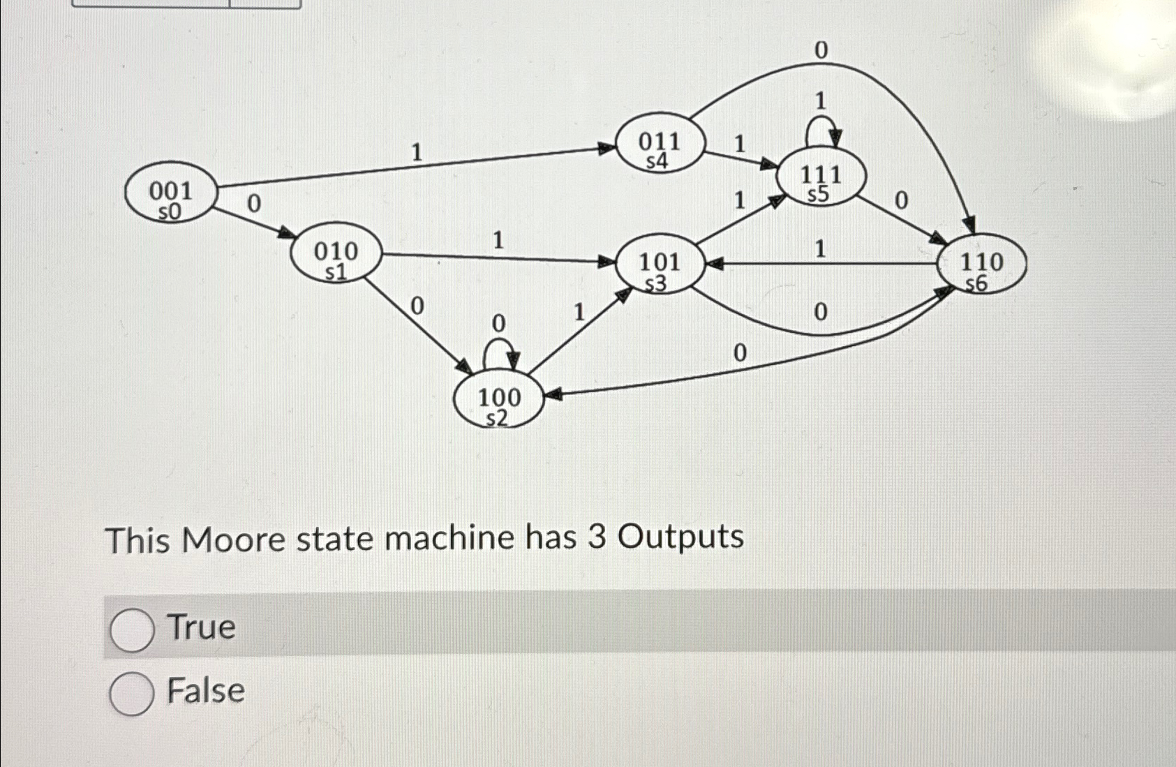 Solved This Moore state machine has 3 ﻿Outputs ﻿TrueFalse | Chegg.com