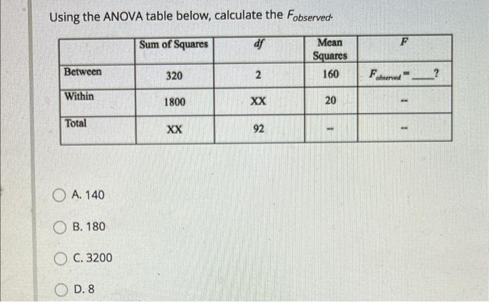 Solved Using the ANOVA table below, calculate the Fobserved | Chegg.com