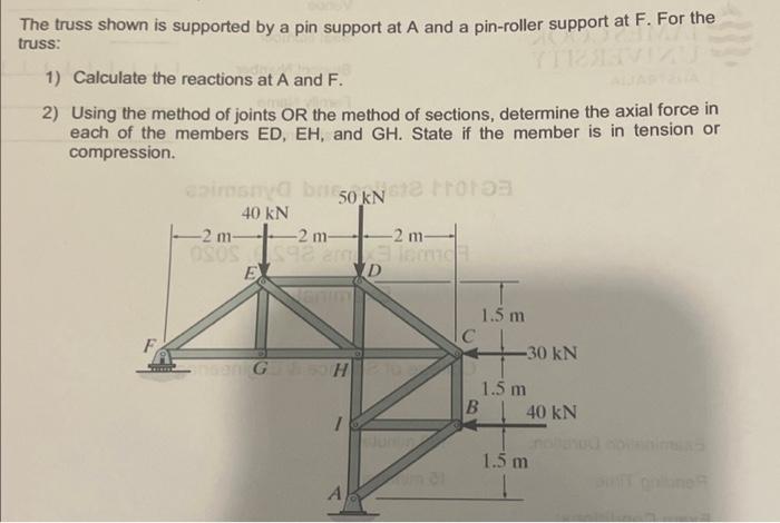 Solved The truss shown is supported by a pin support at A | Chegg.com