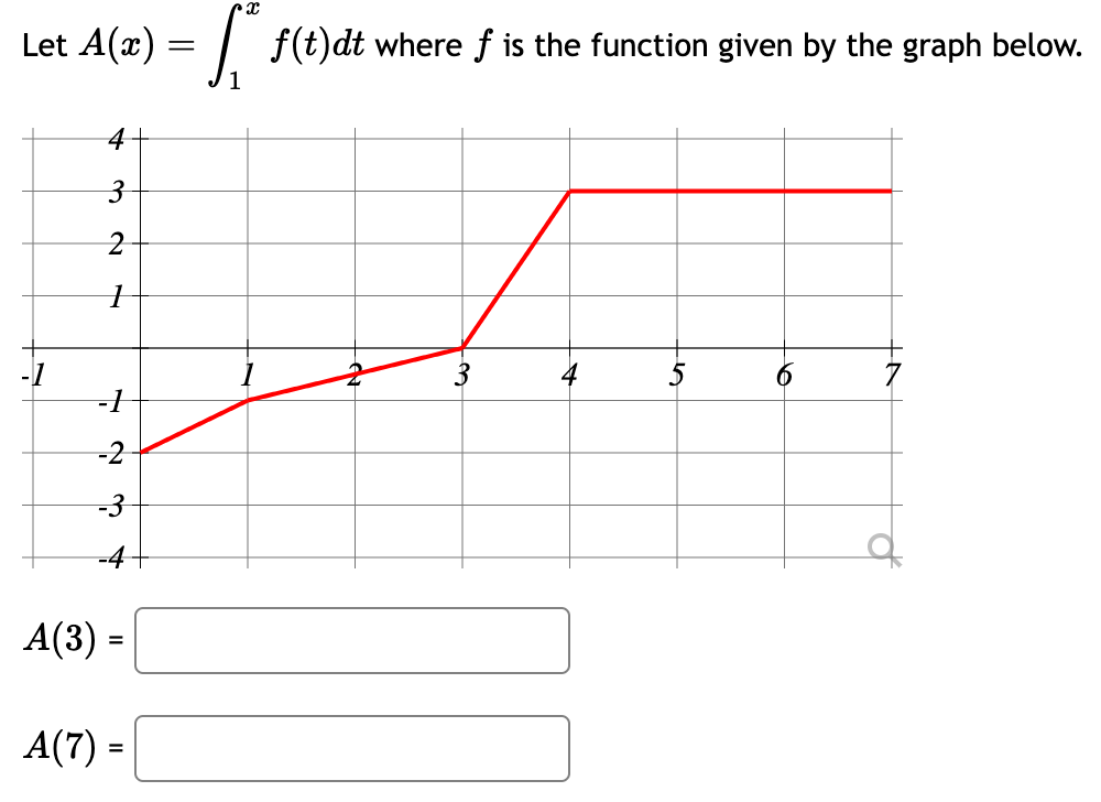 Solved Let A(x)=∫1xf(t)dt ﻿where f ﻿is the function given by | Chegg.com