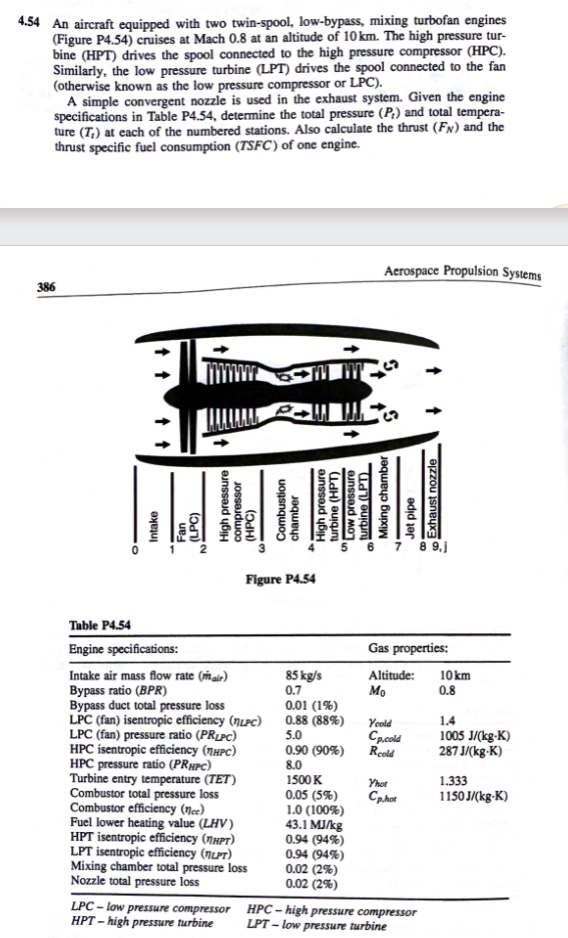 Solved 4.54 ﻿An aircraft equipped with two twin-spool, | Chegg.com