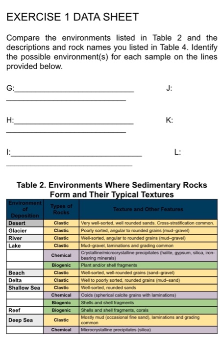 Solved I Rock Other Rock types Composition Texture Rock name | Chegg.com