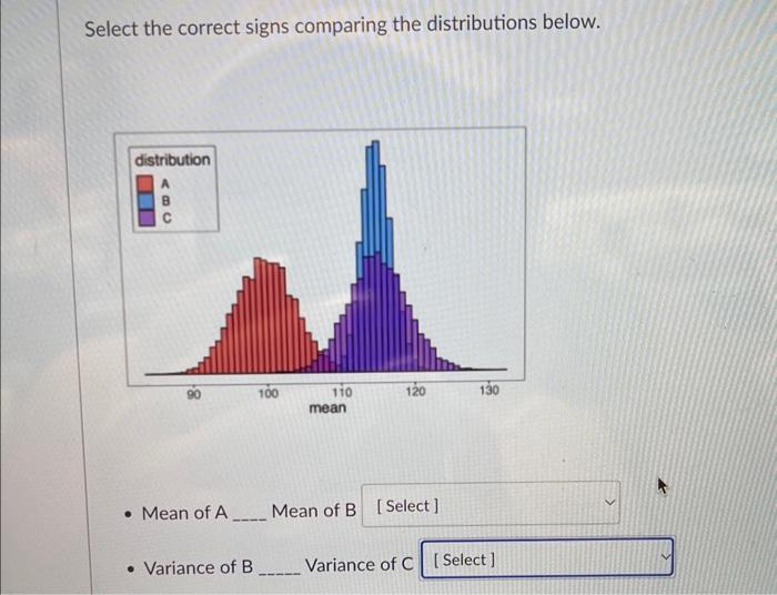 Solved Select the correct signs comparing the distributions | Chegg.com