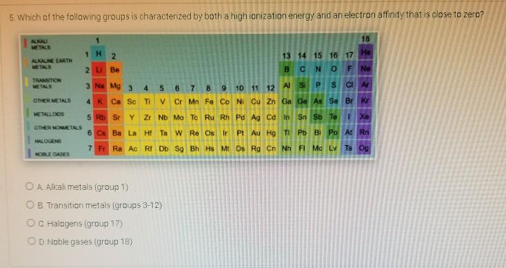 Solved ASSESSMENT QUESTIONS: 1. Which of the following list | Chegg.com