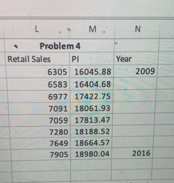 Solved 4. These data show retail sales in the Tri-Cities | Chegg.com