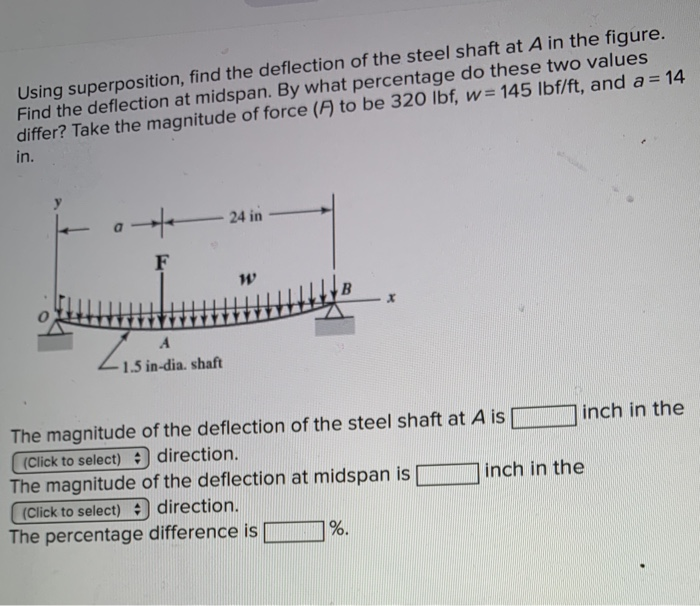 Solved Using superposition, find the deflection of the steel | Chegg.com
